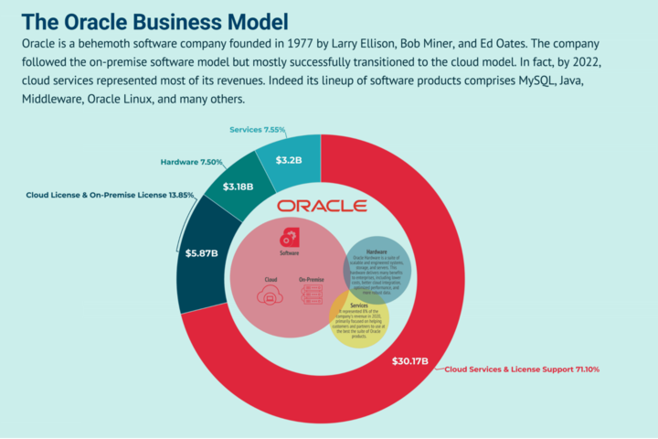 Oracle Corp (NYSE: ORCL) Stock Overview: Why Traders Should Consider ... Oracle Corp (NYSE: ORCL) Stock Overview: Why Traders Should Consider ...