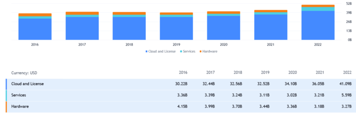 Oracle Corp (NYSE: ORCL) Stock Overview: Why Traders Should Consider ... Oracle Corp (NYSE: ORCL) Stock Overview: Why Traders Should Consider ...