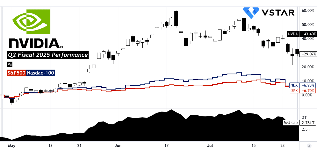 Nvda Price Prediction 2025 - Agna Merrill Nvda Price Prediction 2025 - Agna Merrill